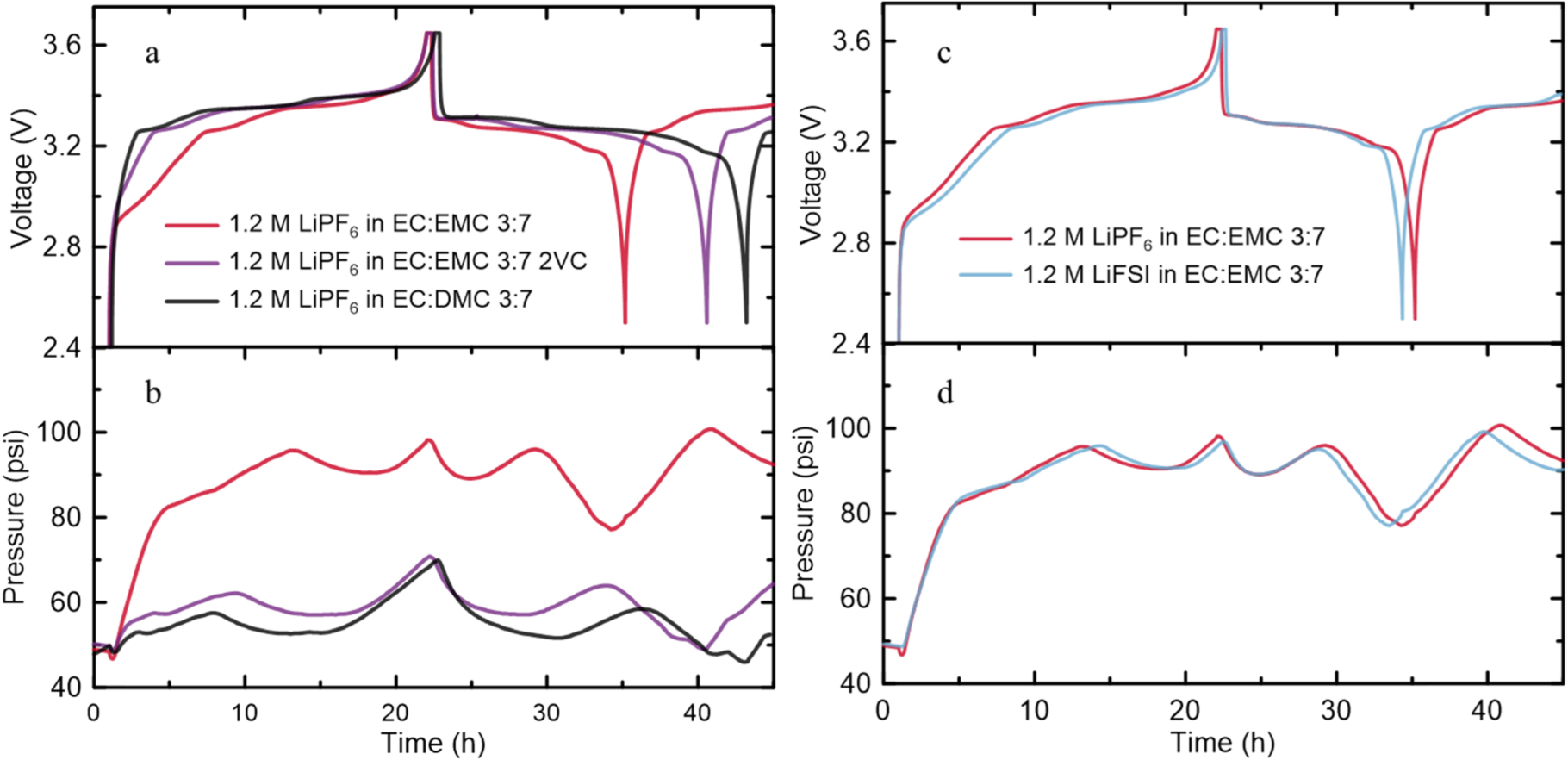 Surprising Dependence of the Exfoliation of Graphite During Formation ...