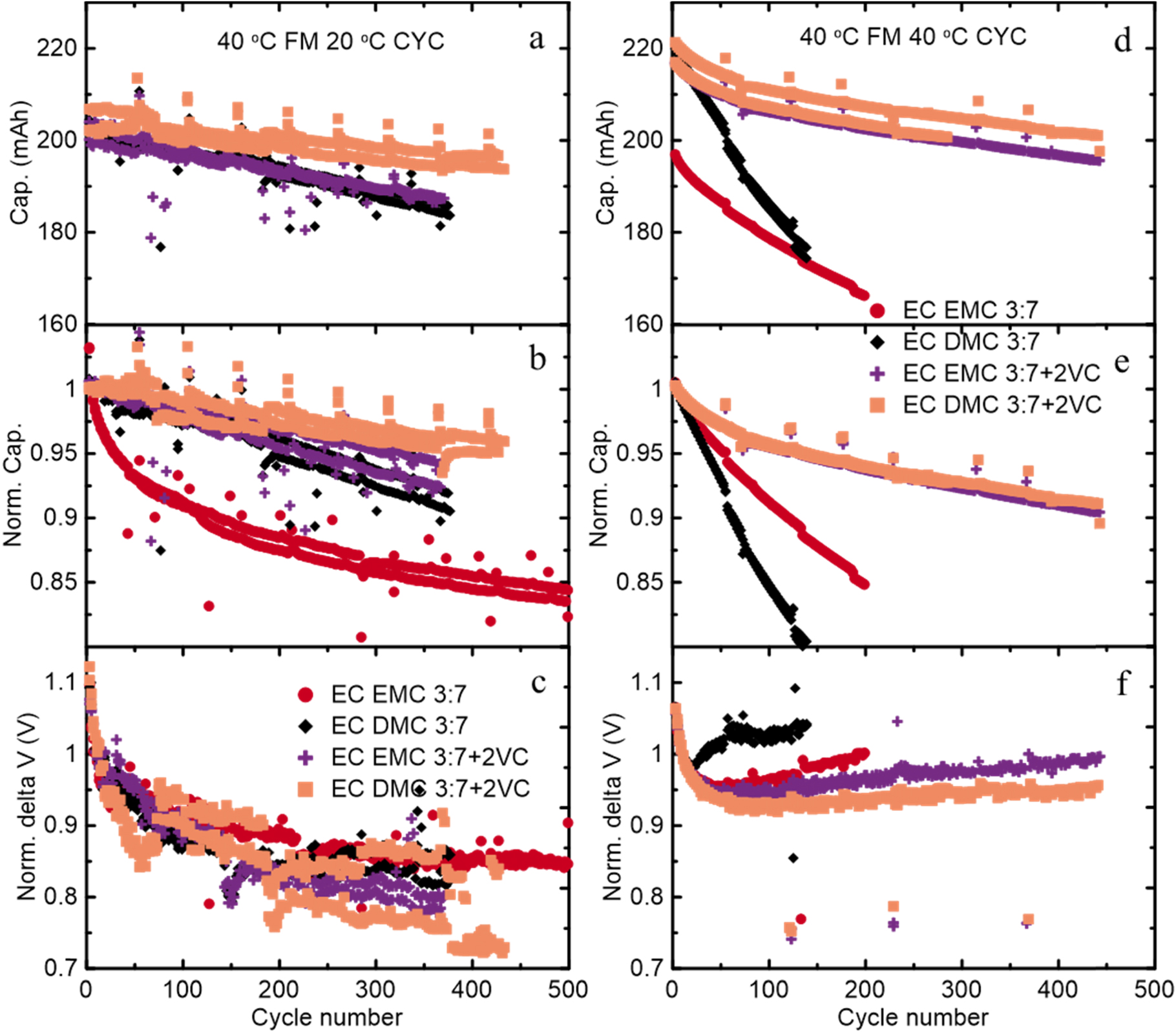 Surprising Dependence of the Exfoliation of Graphite During Formation ...
