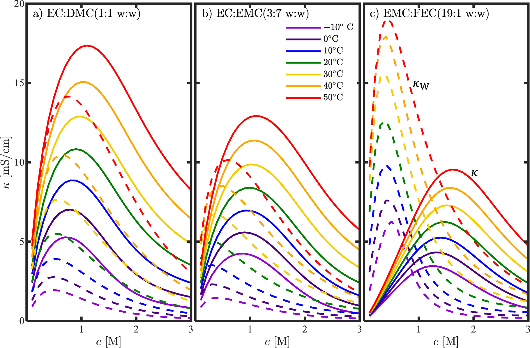 Warburg Conductivity for Binary Electrolyte for Enabling Electrolyte ...