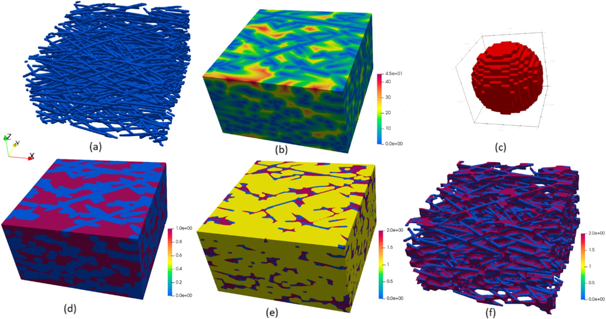 Utilizing Pore Network Modeling for Performance Analysis of Multi-Layer ...
