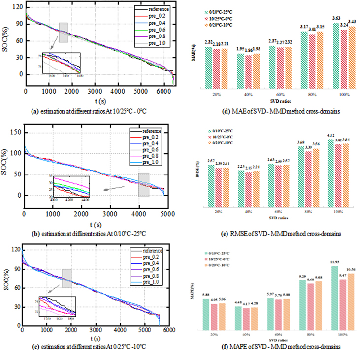 Improved Feature Decoupling Transfer Network Modeling based on Singular ...