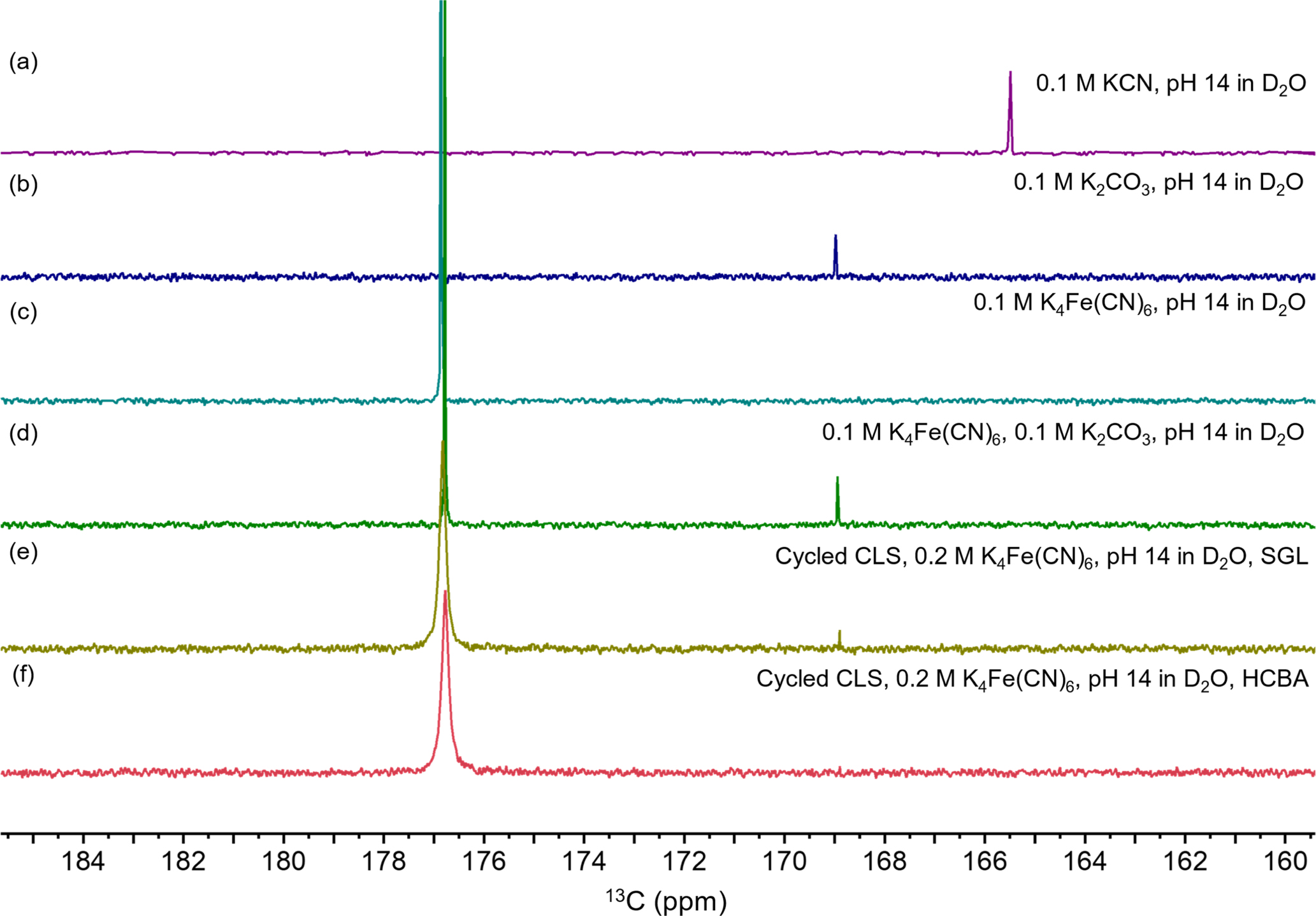 Long-Term Stability of Ferri-/Ferrocyanide as an Electroactive ...