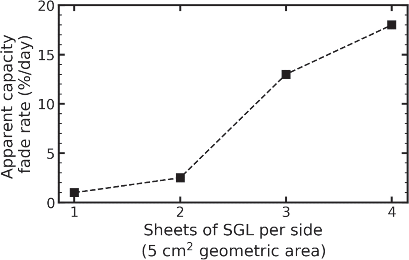 Long-Term Stability of Ferri-/Ferrocyanide as an Electroactive Component for Redox Flow Battery ...