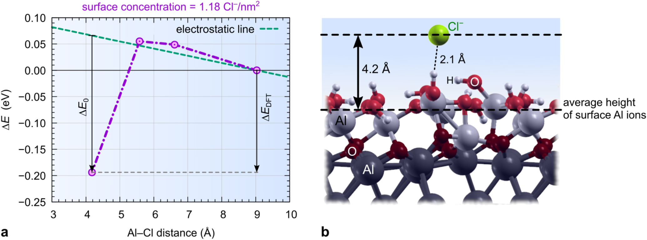 DFT Study of Cl− Ingress into Organic Self-Assembled Monolayers on ...