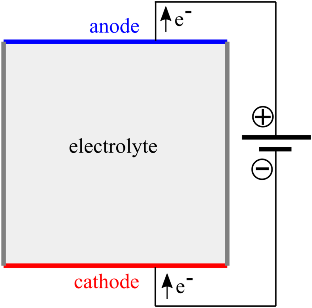 A Simulation Framework for Electrochemical Processes with Electrolyte ...