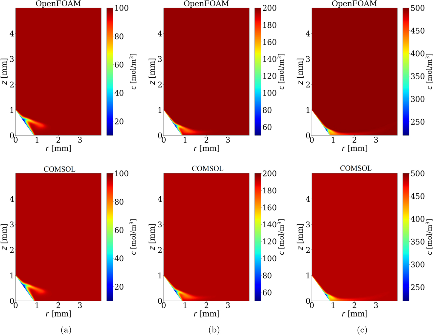 A Simulation Framework for Electrochemical Processes with Electrolyte ...