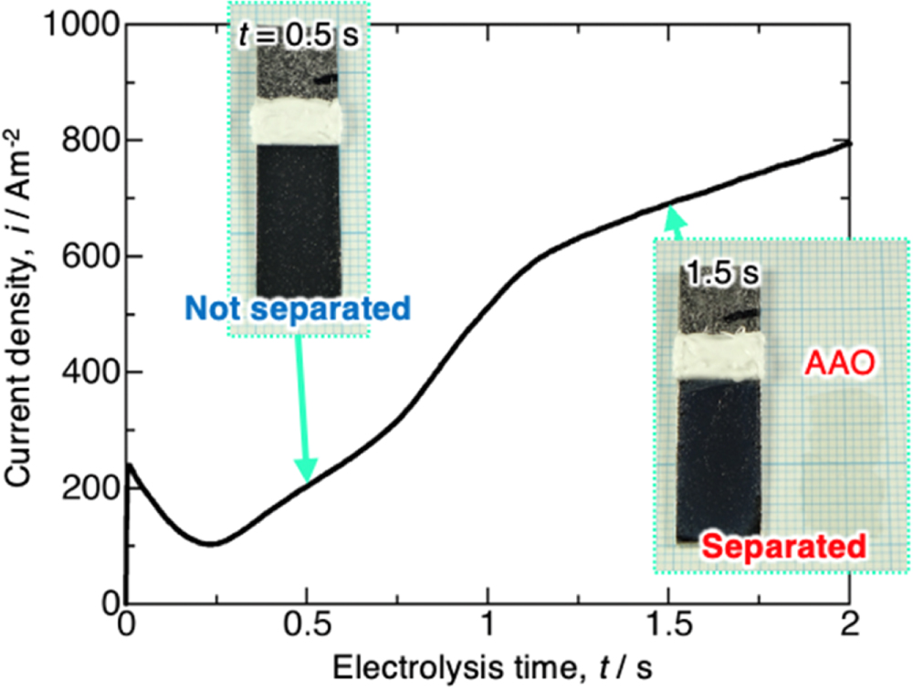 Electrochemical Separation of Porous Anodic Aluminum Oxide with Thick ...