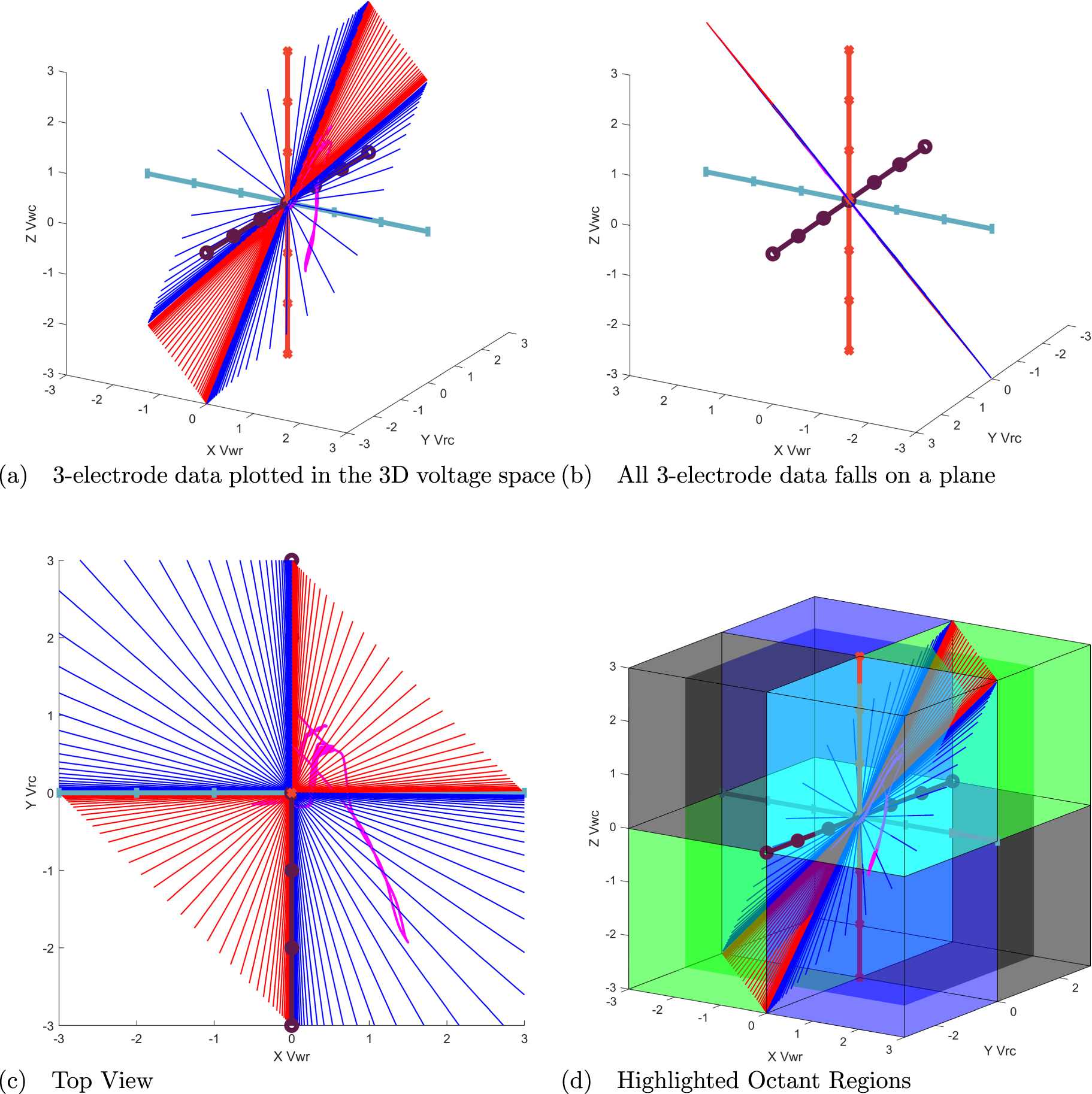 A Holistic Presentation of 3-Electrode Potentiostat Measurement Data ...