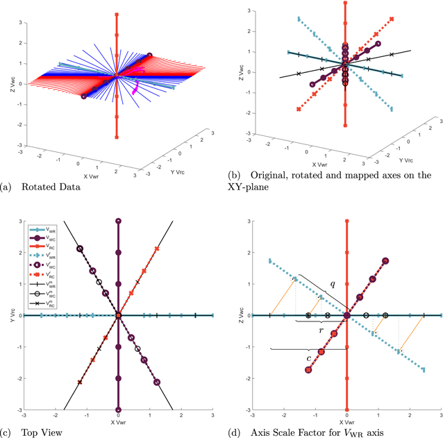 A Holistic Presentation of 3-Electrode Potentiostat Measurement Data ...