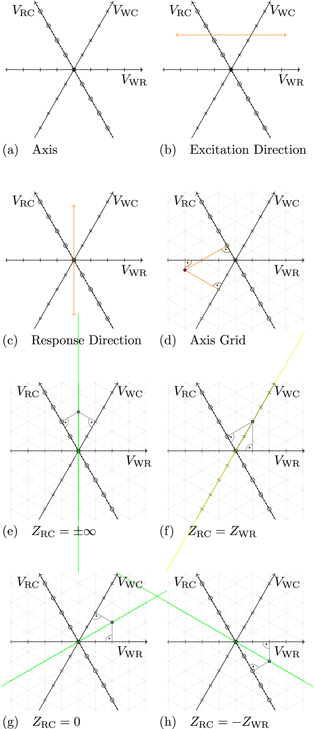 A Holistic Presentation of 3-Electrode Potentiostat Measurement Data ...