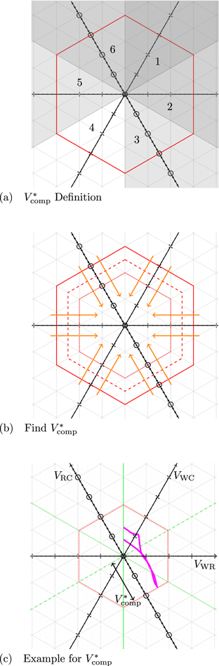 A Holistic Presentation of 3-Electrode Potentiostat Measurement Data ...
