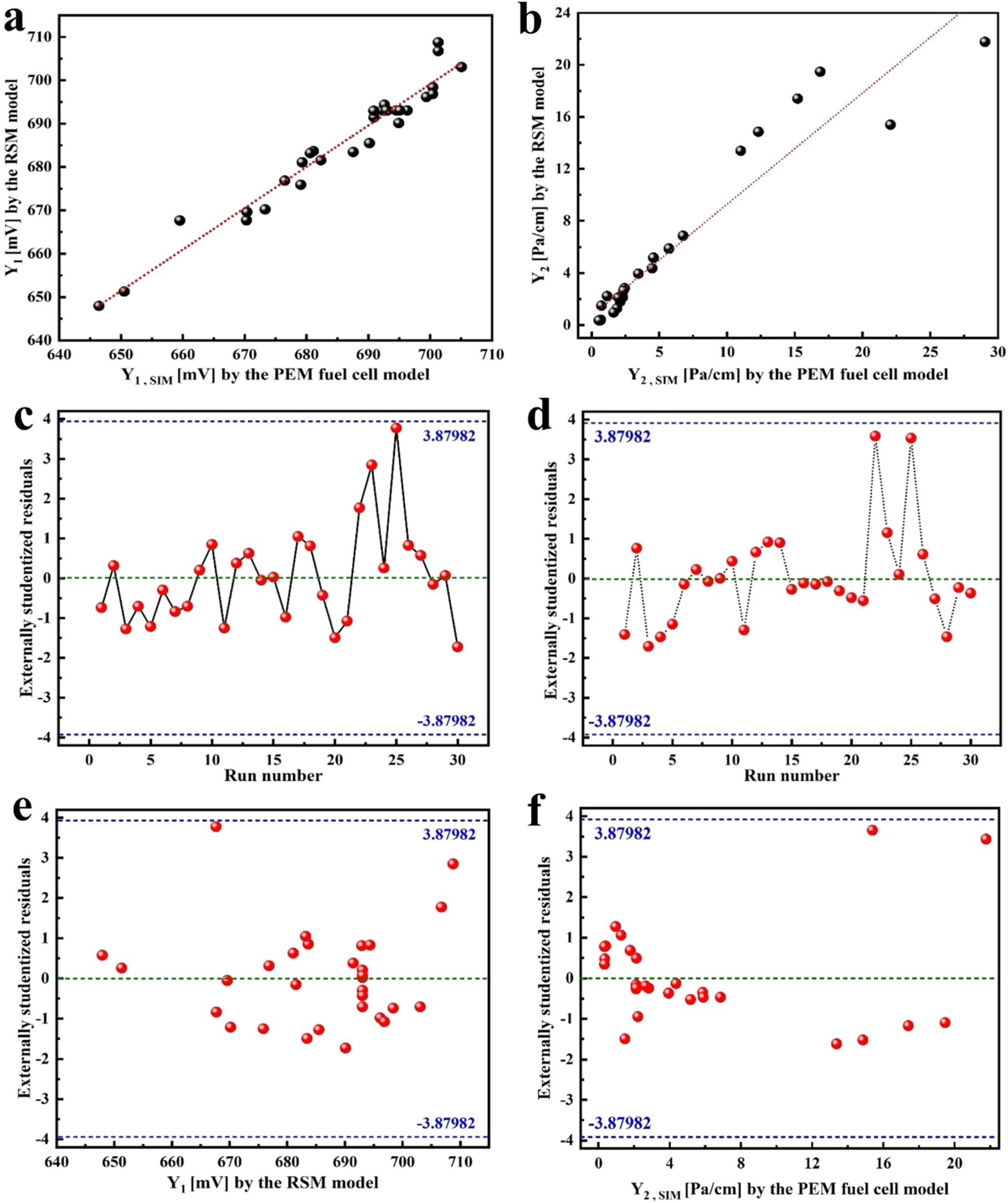 Multi-Objective Optimization of the Gas Diffusion Layer and Parallel Flow Channel Dimensions for ...