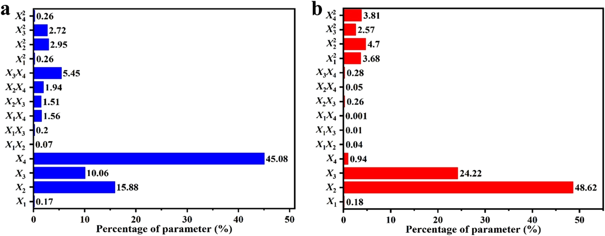 Multi-Objective Optimization of the Gas Diffusion Layer and Parallel Flow Channel Dimensions for ...