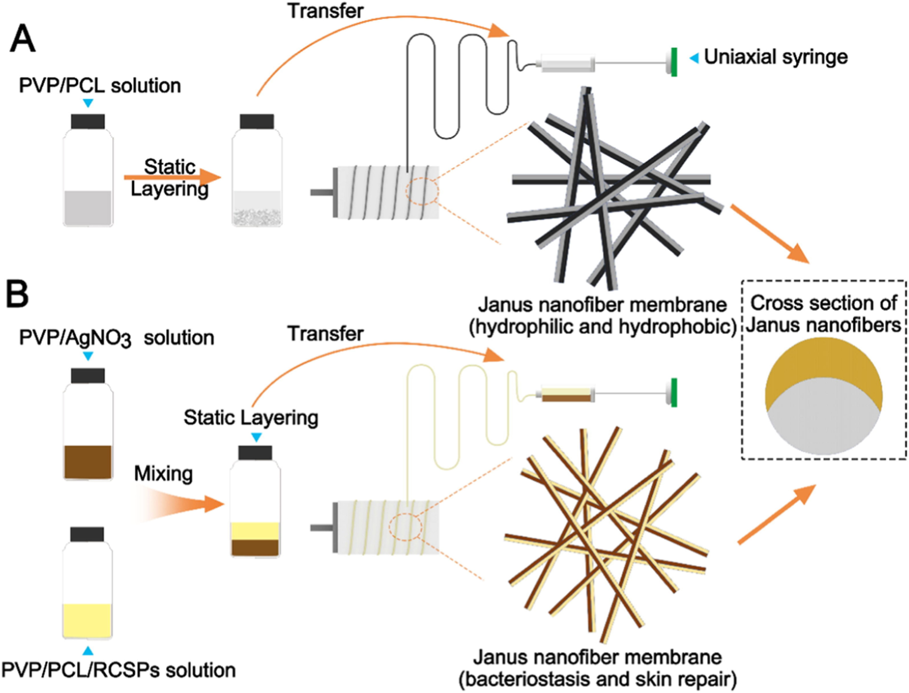 Review—Nanofibers: Empowering Electrochemical Sensors for Reliable ...