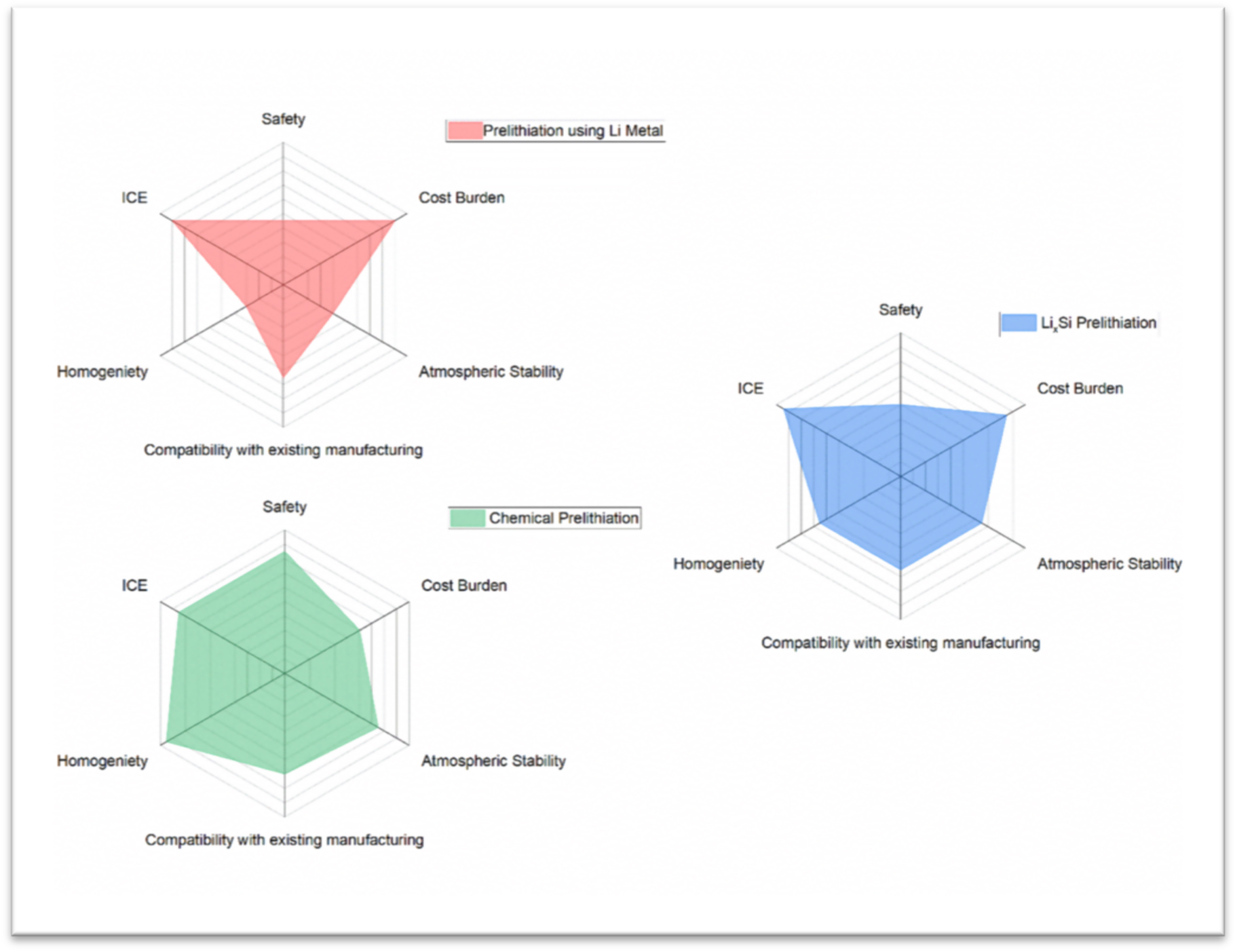 Recent Advances in Prelithiation of Silicon Anode: Enhanced Strategy ...