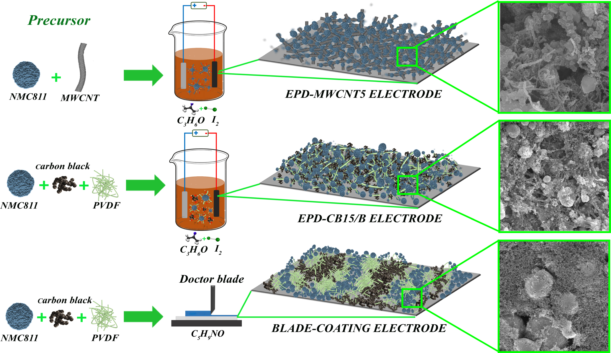 Binder-Free LiNi0.8Mn0.1Co0.1O2/Multi-Walled Carbon Nanotube Prepared by One-Step ...