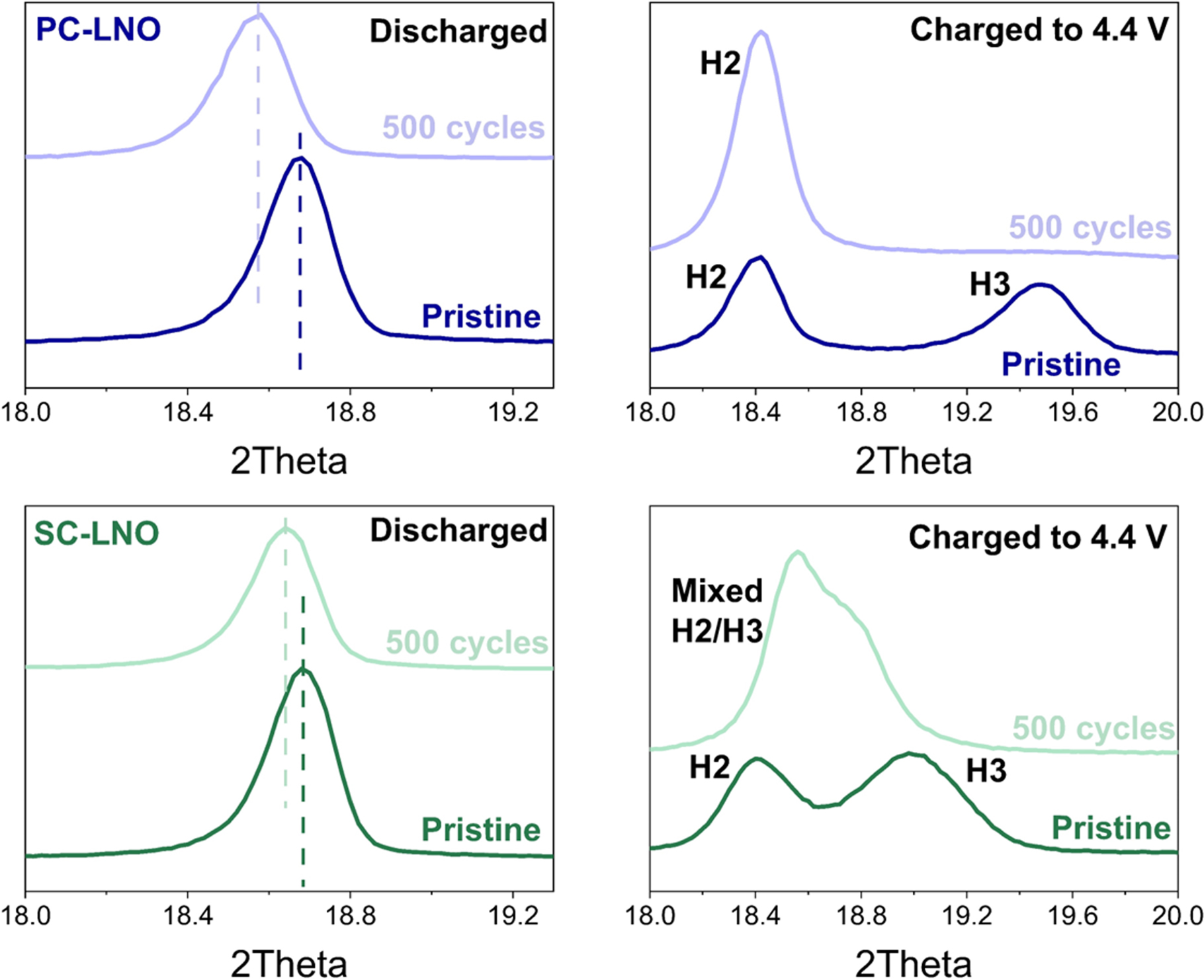 Influence of Single-Crystalline Morphology on the Electrochemical ...