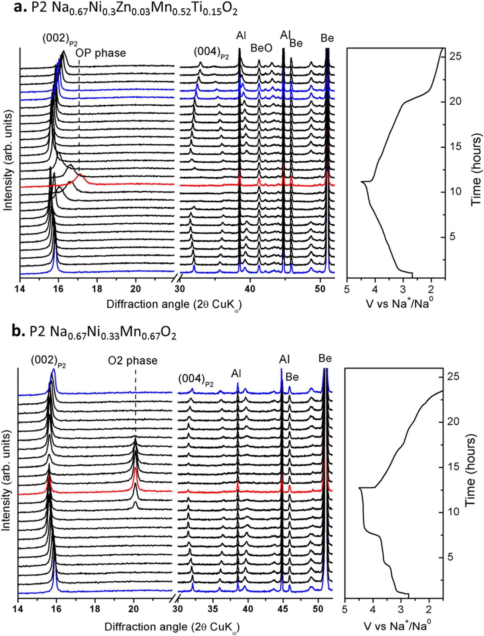 Rational Selection of Sodium Layered Oxides for High Performance Na-Ion ...