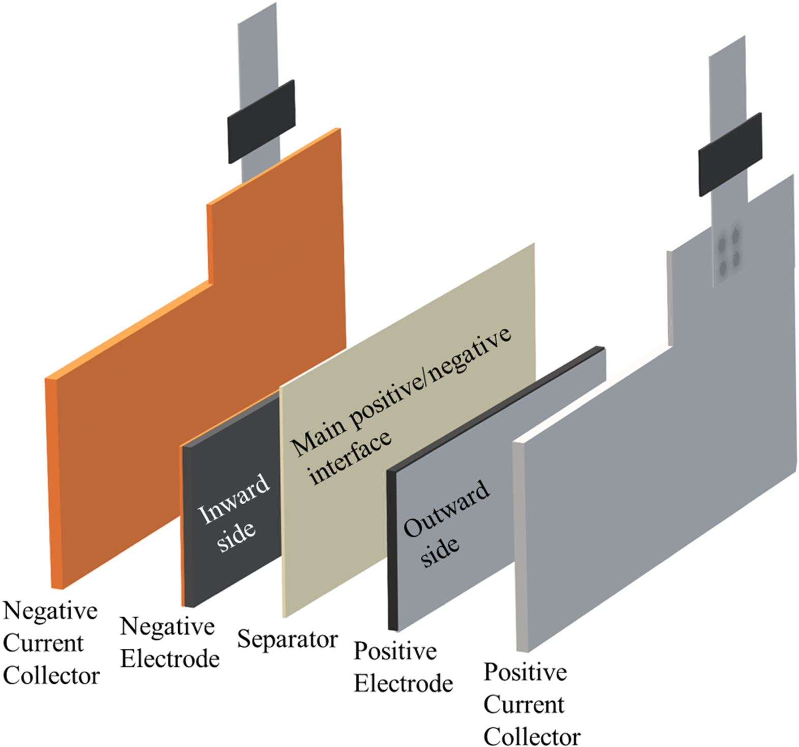 A Guide to Making Highly Reproducible Li-Ion Single-Layer Pouch Cells ...