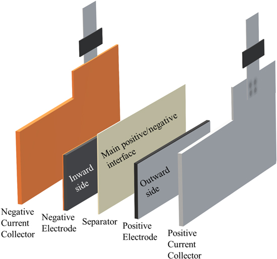 A Guide to Making Highly Reproducible Li-Ion Single-Layer Pouch Cells ...
