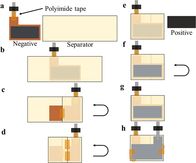 A Guide to Making Highly Reproducible Li-Ion Single-Layer Pouch Cells ...