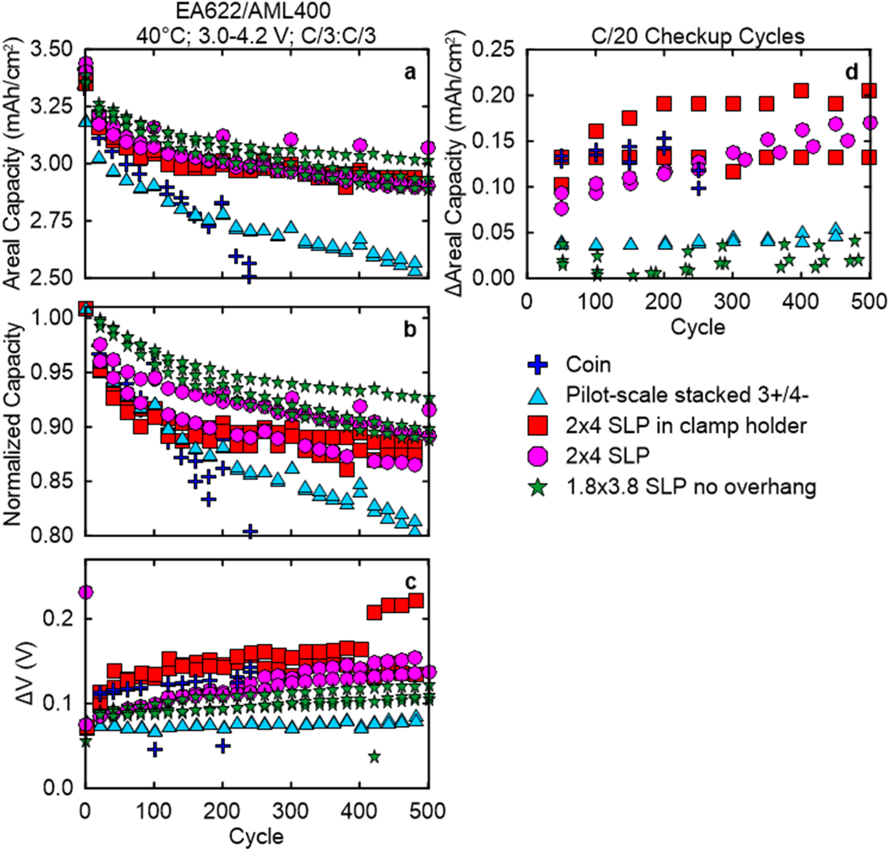 A Guide to Making Highly Reproducible Li-Ion Single-Layer Pouch Cells ...