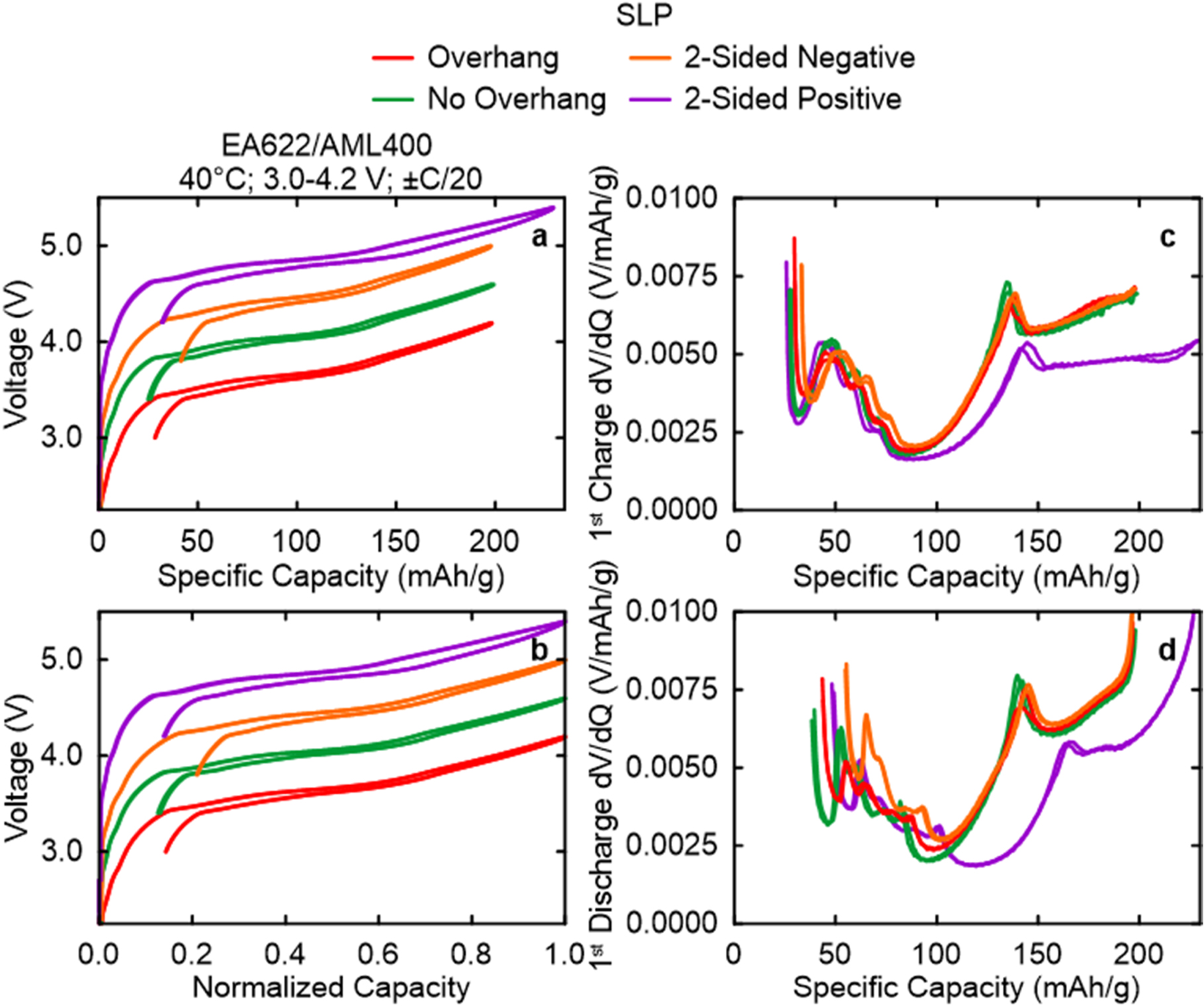 A Guide to Making Highly Reproducible Li-Ion Single-Layer Pouch Cells ...