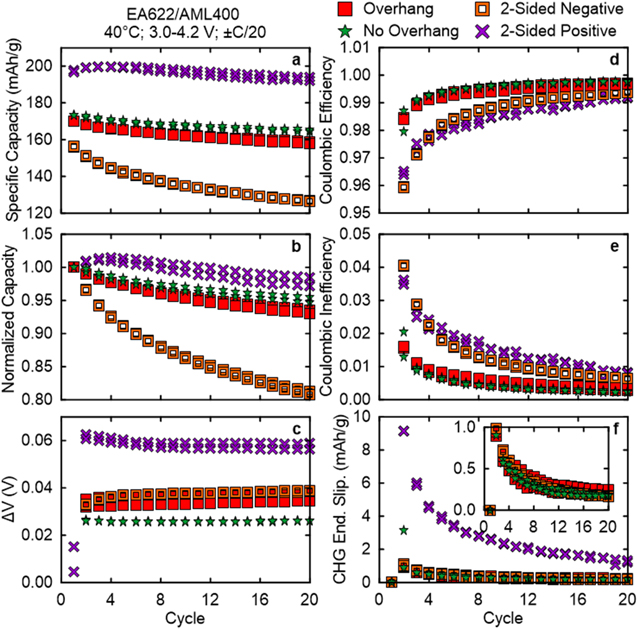 A Guide to Making Highly Reproducible Li-Ion Single-Layer Pouch Cells ...