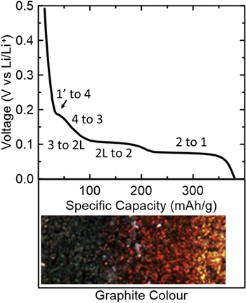 A Guide to Making Highly Reproducible Li-Ion Single-Layer Pouch Cells ...