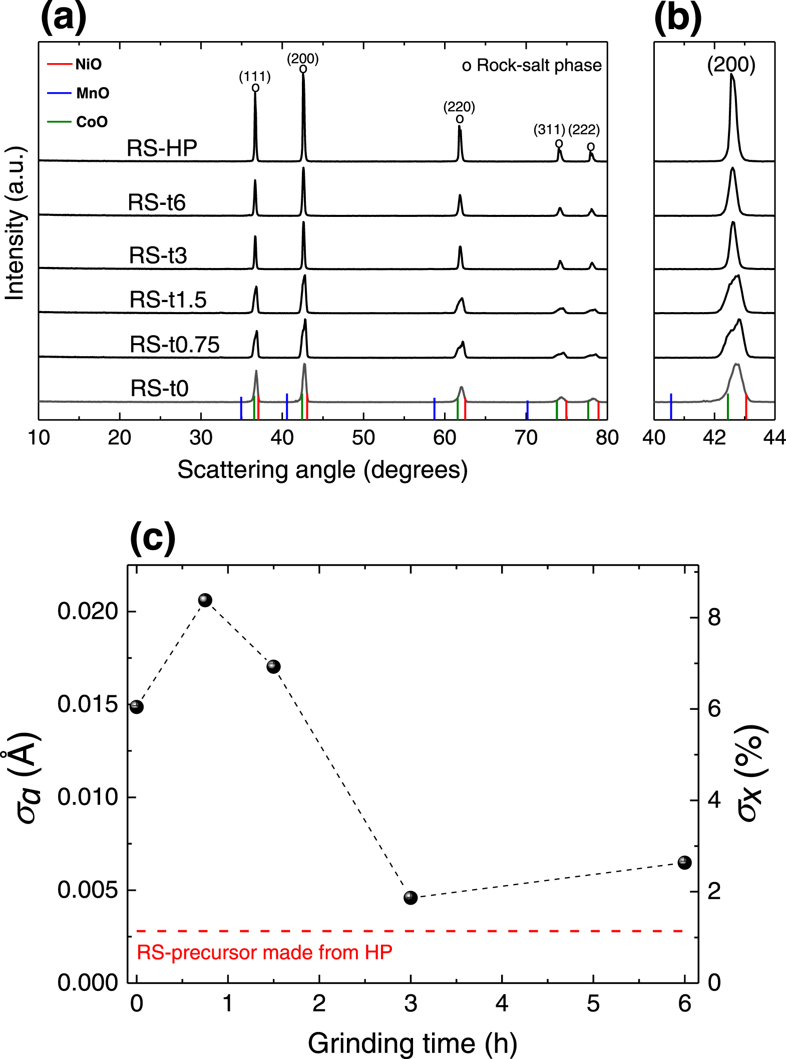 Quantitative Measurement of Compositional Inhomogeneity in NMC Cathodes ...