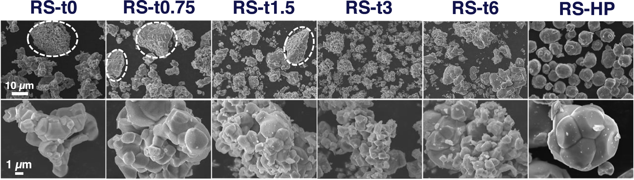 Quantitative Measurement of Compositional Inhomogeneity in NMC Cathodes ...