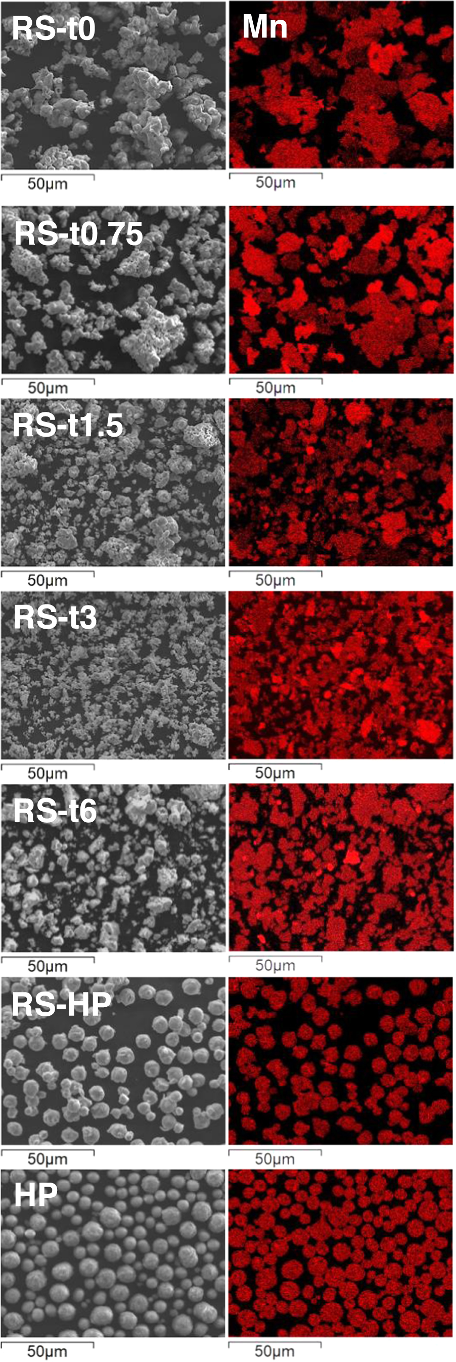 Quantitative Measurement of Compositional Inhomogeneity in NMC Cathodes ...