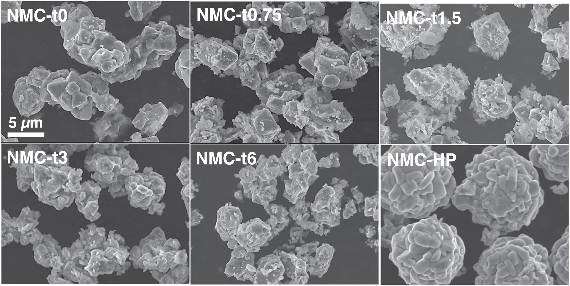 Quantitative Measurement of Compositional Inhomogeneity in NMC Cathodes ...