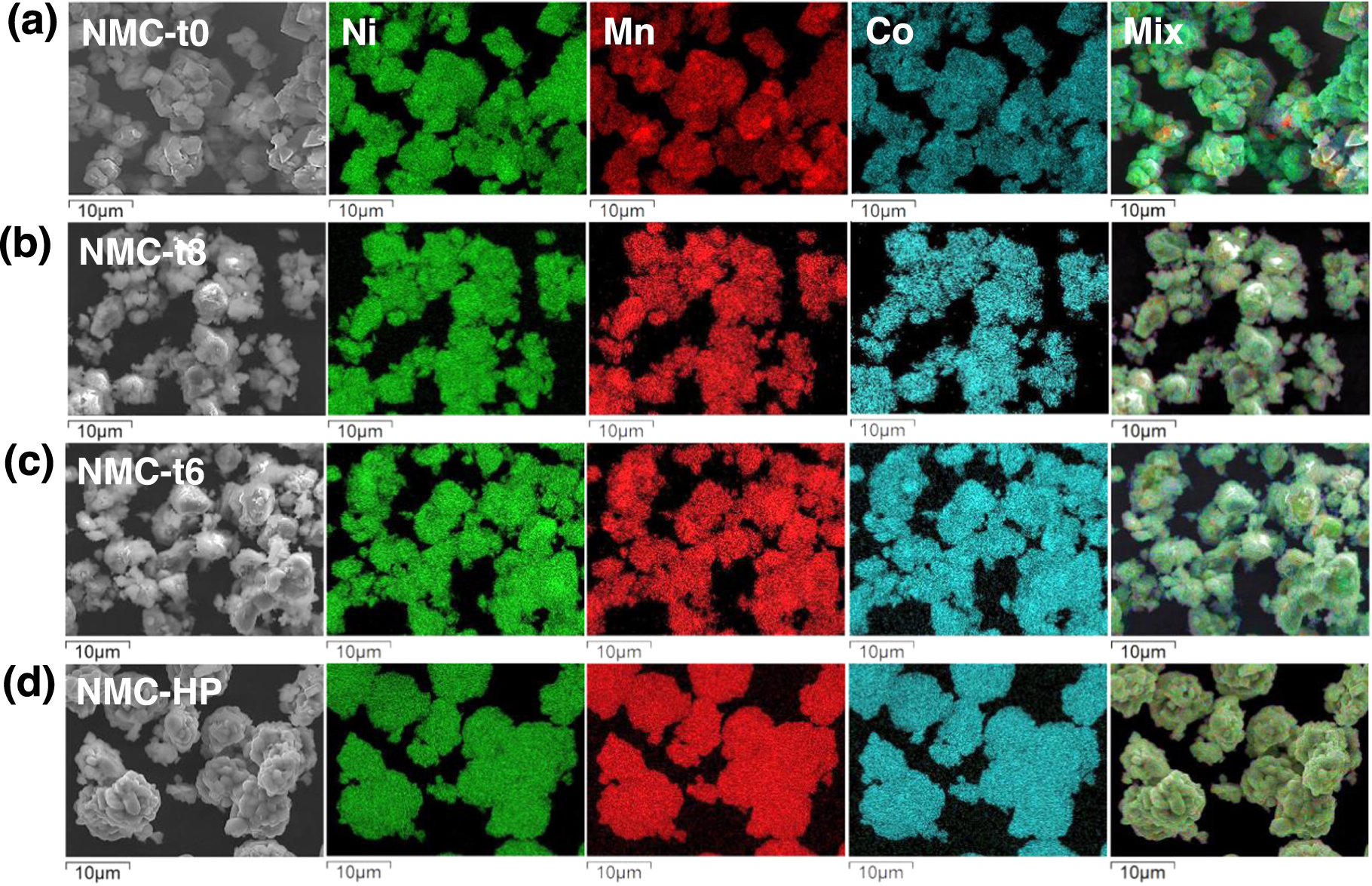 Quantitative Measurement of Compositional Inhomogeneity in NMC Cathodes ...