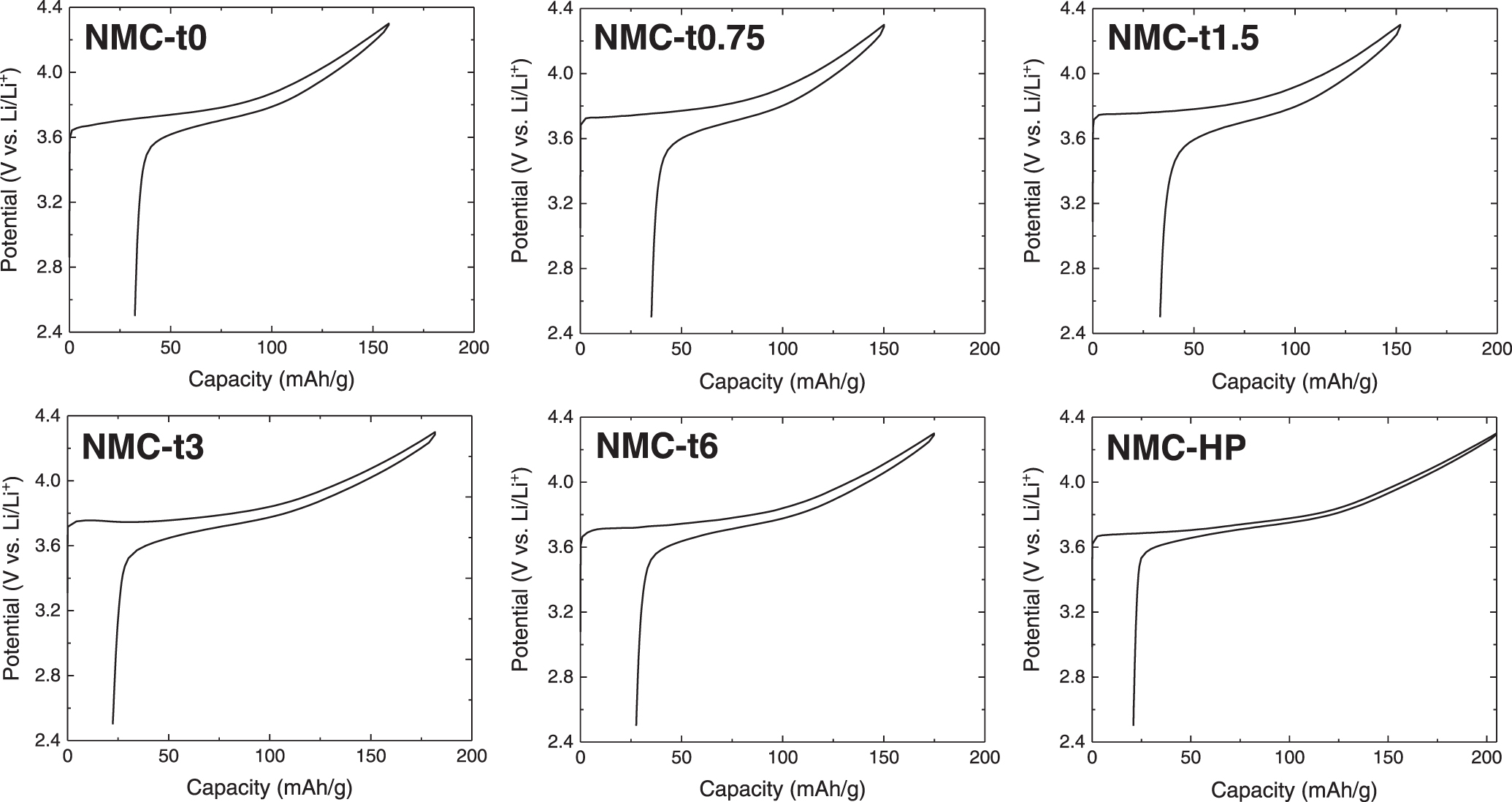 Quantitative Measurement of Compositional Inhomogeneity in NMC Cathodes ...