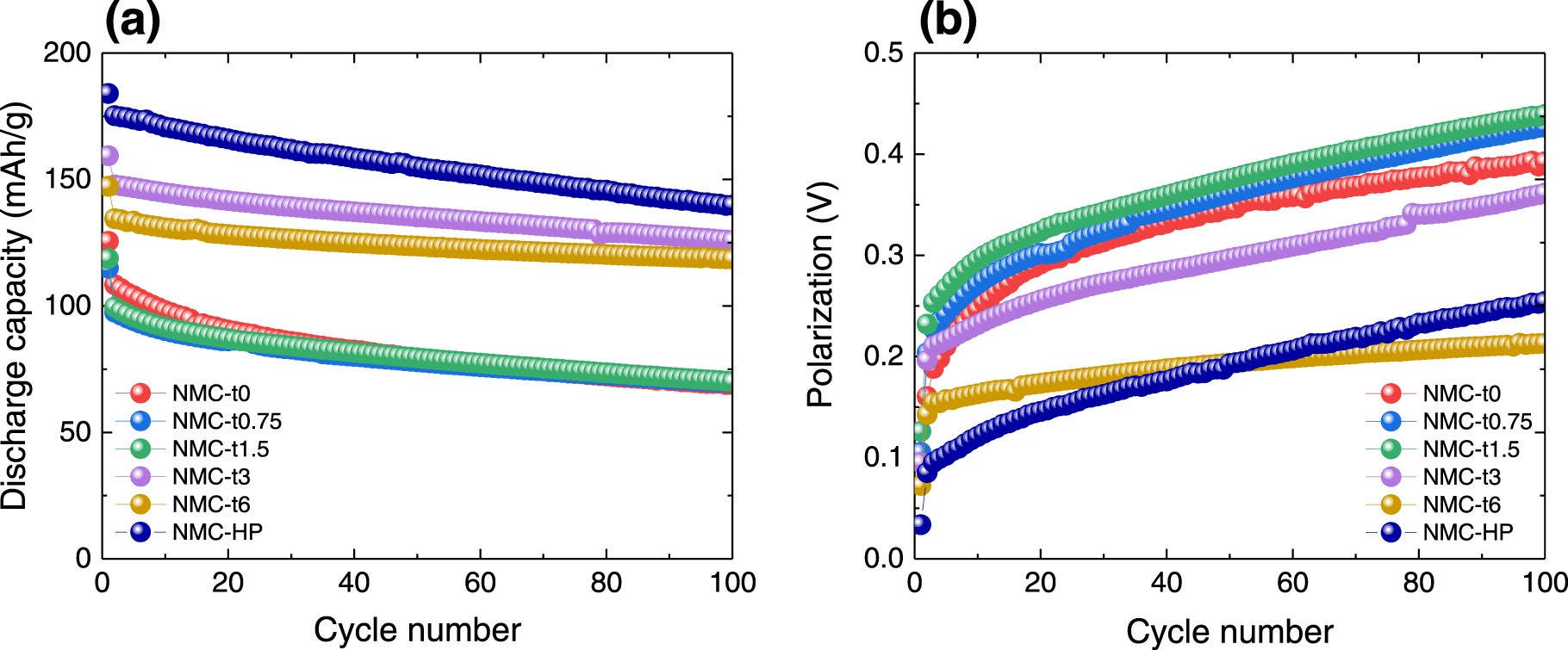 Quantitative Measurement of Compositional Inhomogeneity in NMC Cathodes ...
