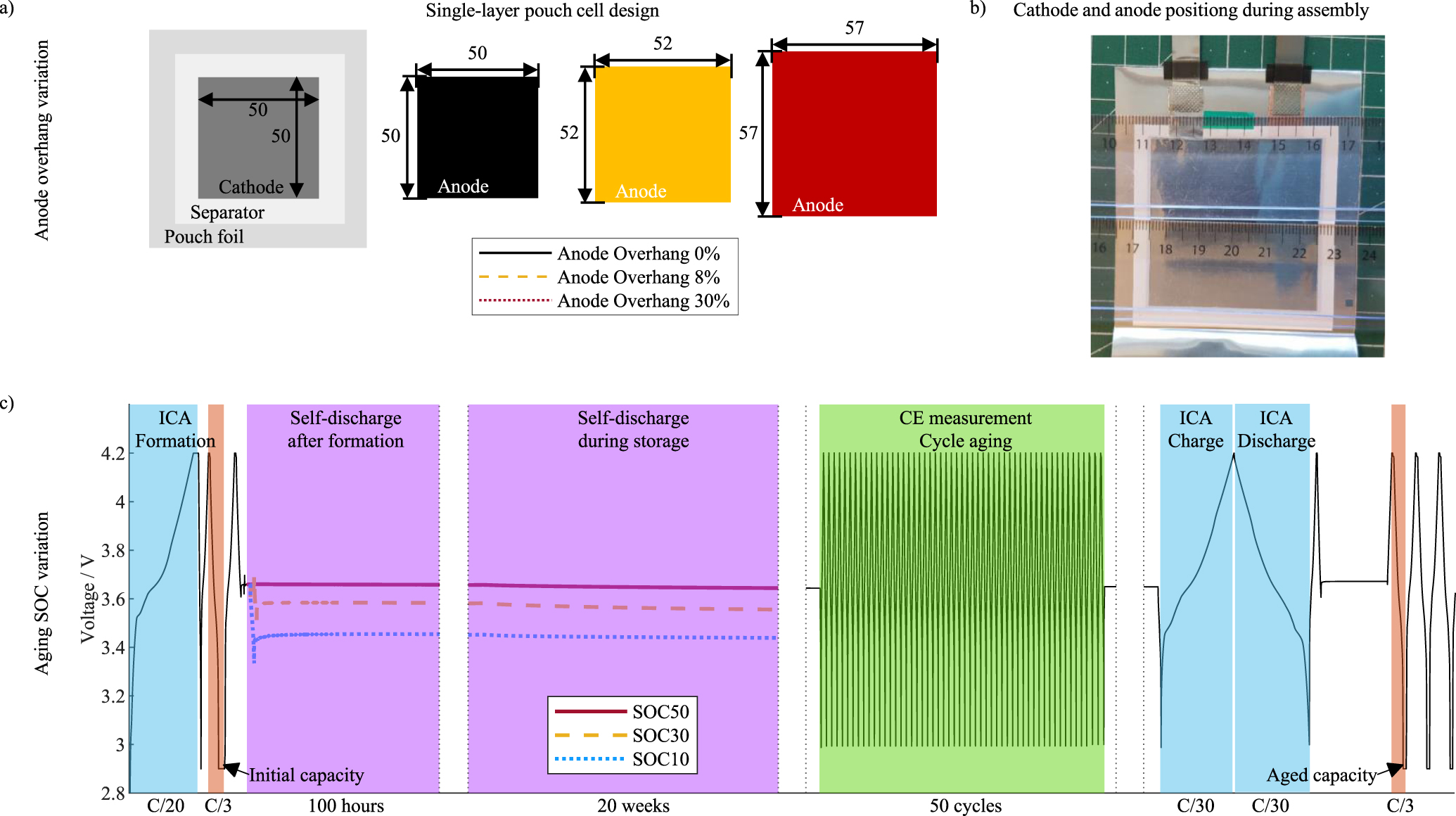 Transient Self-Discharge after Formation in Lithium-Ion Cells: Impact ...