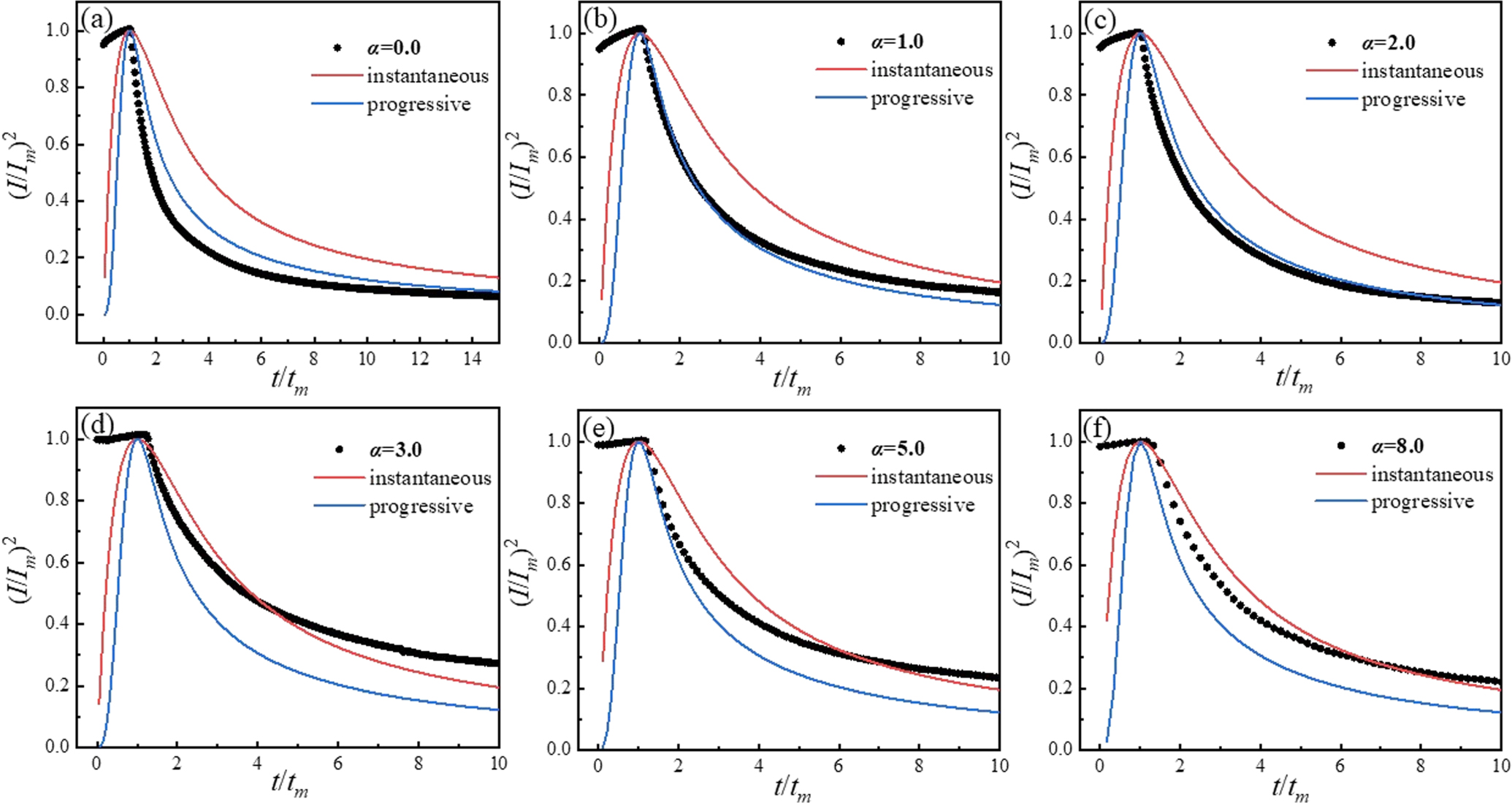 The Coordination of Titanium Ions and the Electrocrystallization ...