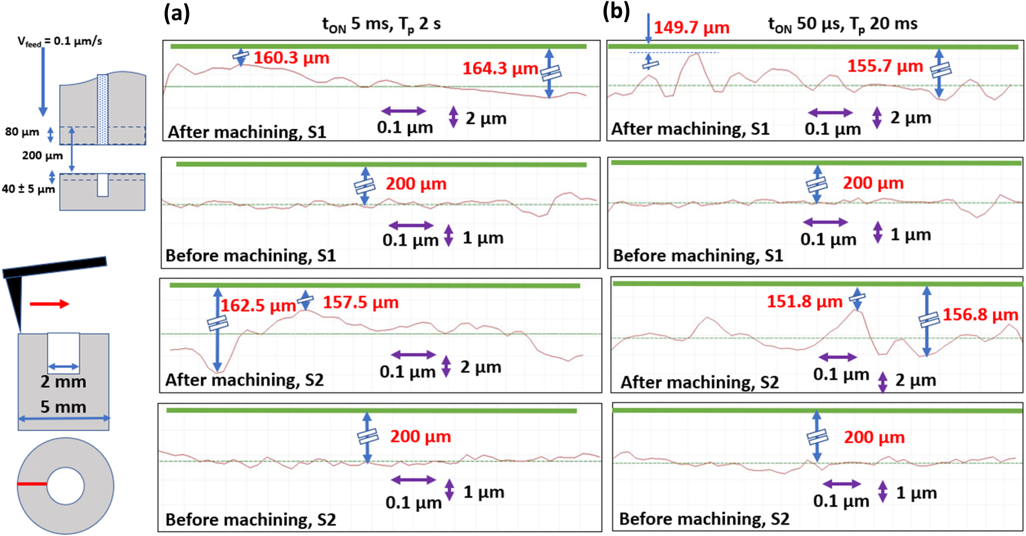 Gas Bubble Evolution during ECM Process can be suppressed by Pulse ...