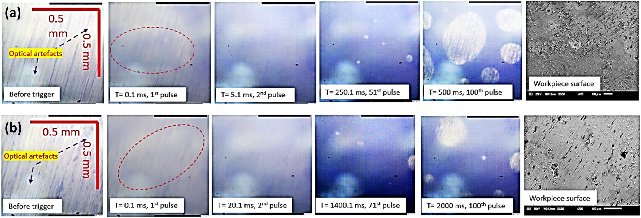 Gas Bubble Evolution during ECM Process can be suppressed by Pulse ...