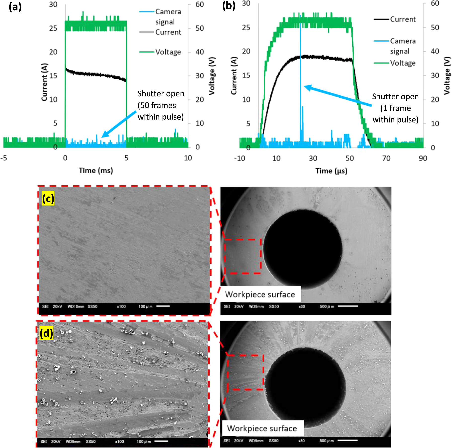 Gas Bubble Evolution during ECM Process can be suppressed by Pulse ...