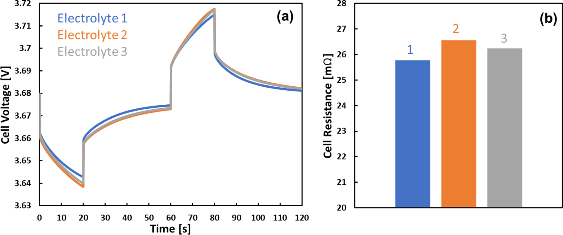 Leveraging Molecular Dynamics to Improve Porous Electrode Theory ...