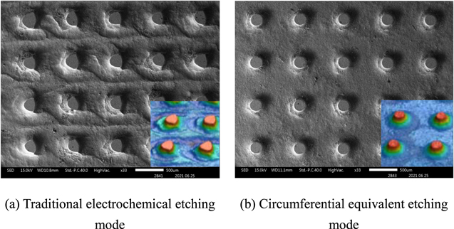 Machining of Metal Microcone Arrays Based on Through-Mask ...