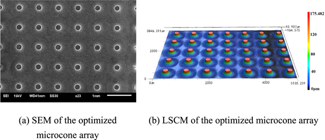 Machining of Metal Microcone Arrays Based on Through-Mask ...