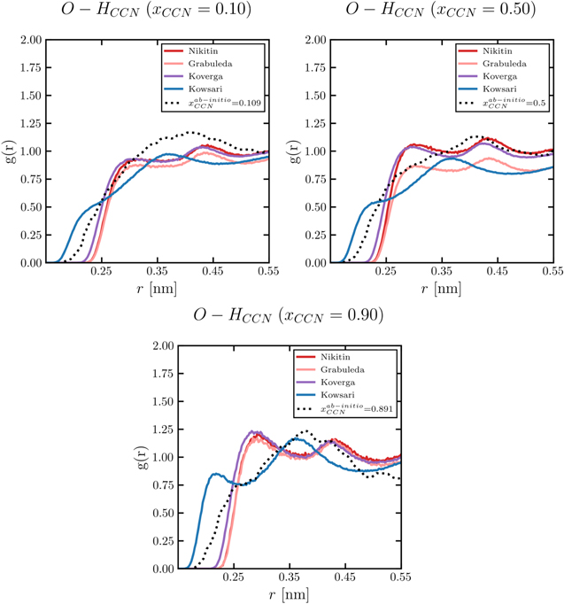 The Effect of Electric Fields on the Structure of Water/Acetonitrile ...