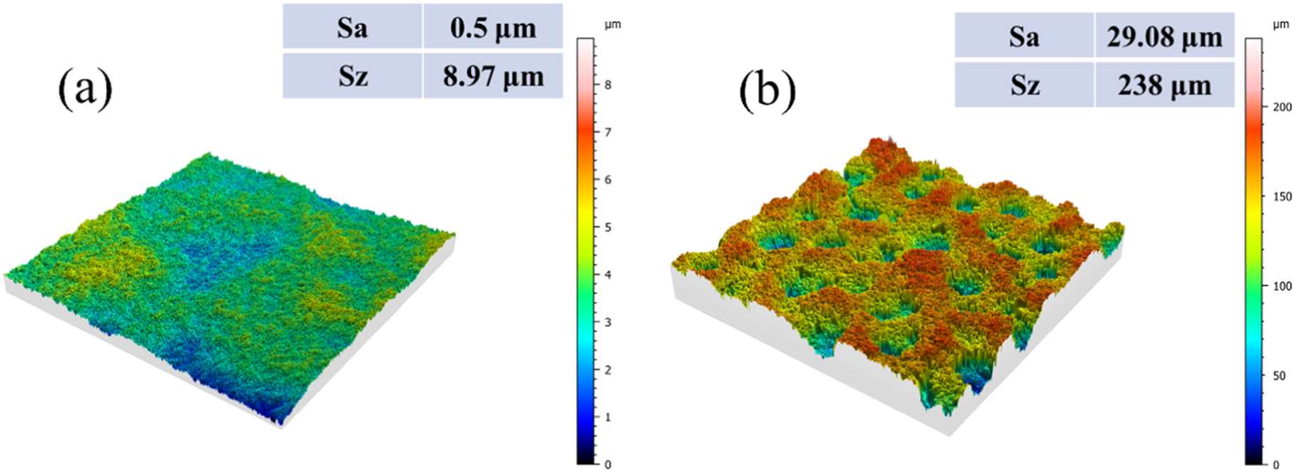 Microstructure and Properties of Porous Copper Foils with High Specific ...