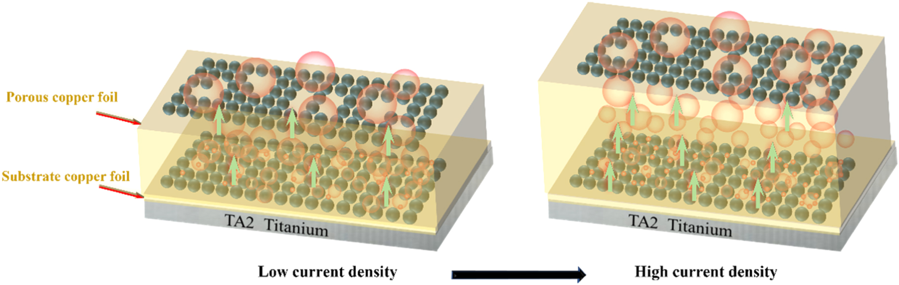 Microstructure and Properties of Porous Copper Foils with High Specific Surface Area Prepared by ...