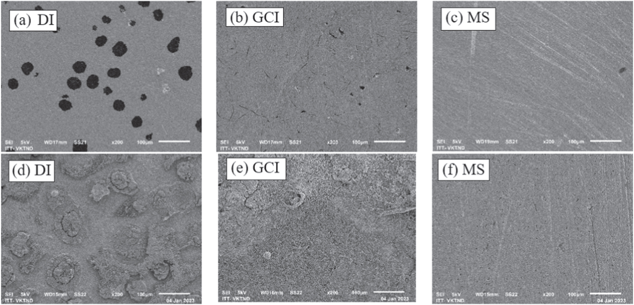 Ductile Iron: A Low-Cost Optimal Anode Material for Electrochemical ...