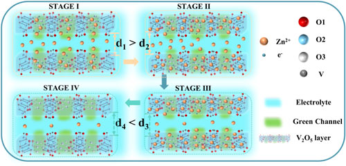 Journal of The Electrochemical Society, Volume 170, Number 8, August ...