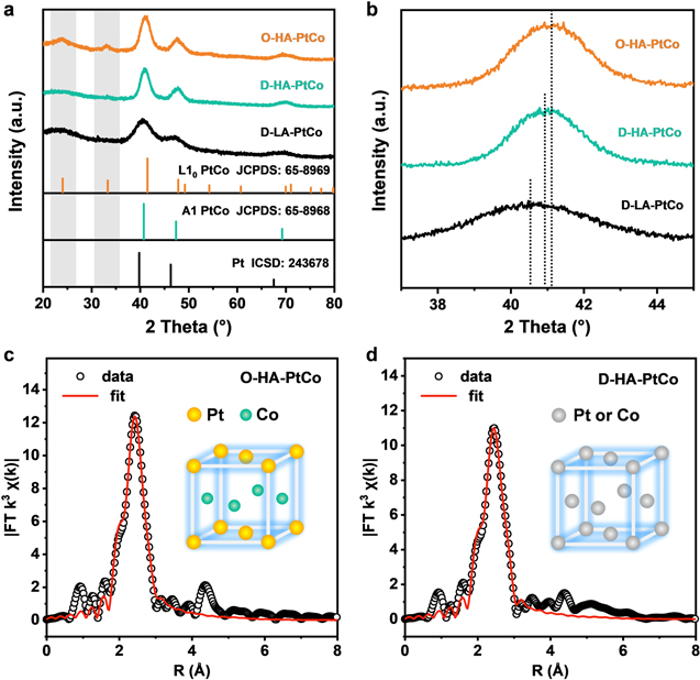 Clarifying the Origin of Ordering Effect of PtCo Intermetallic ...